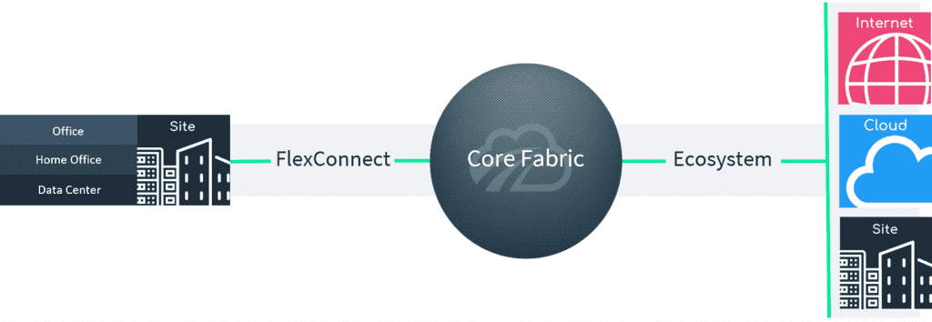 Cloudpath | Multi-Cloud Network Connectivity | Secure & Scalable